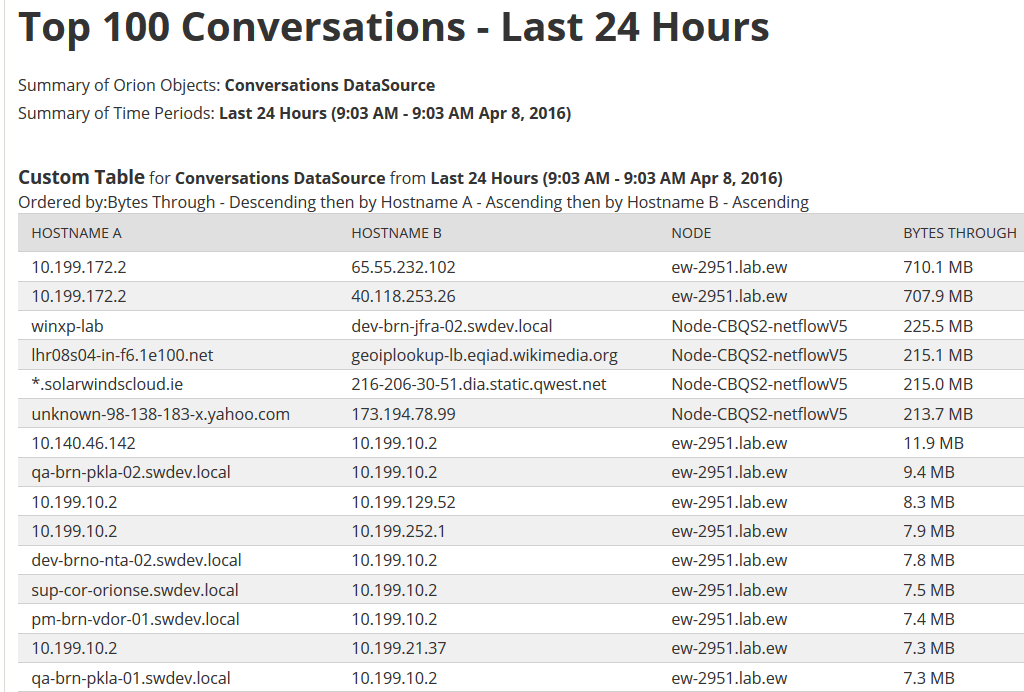Top Talkers - Identify Network Top Talkers Tool | SolarWinds