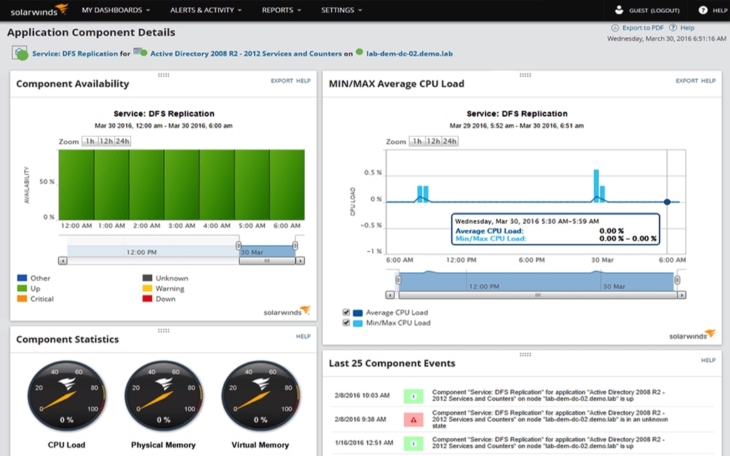 SharePoint監視 - パフォーマンス管理ツール | SolarWinds