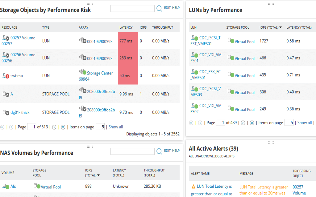 SAN Management & Performance Monitoring Tool | SolarWinds