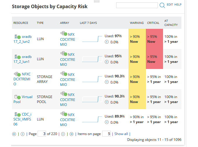 Pure Storage Monitoring | SolarWinds