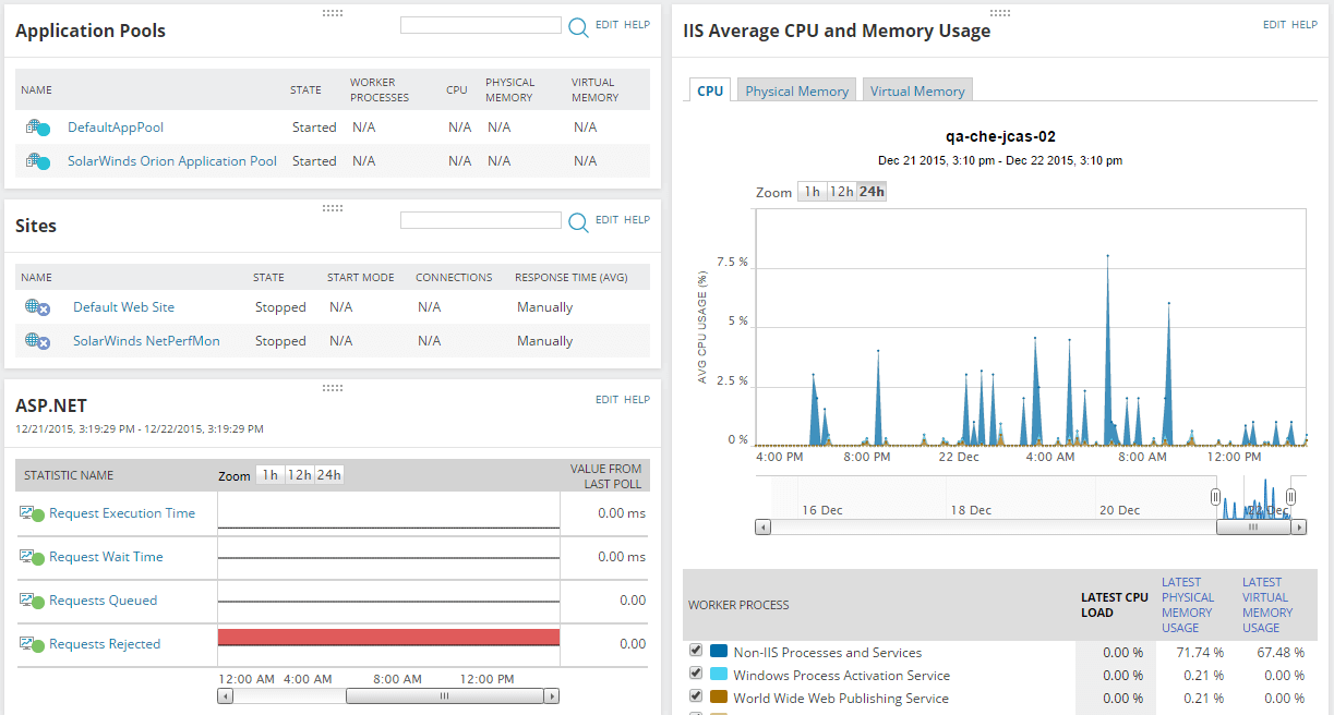 Remote Apache Monitor - Server Performance Monitoring Tool | SolarWinds