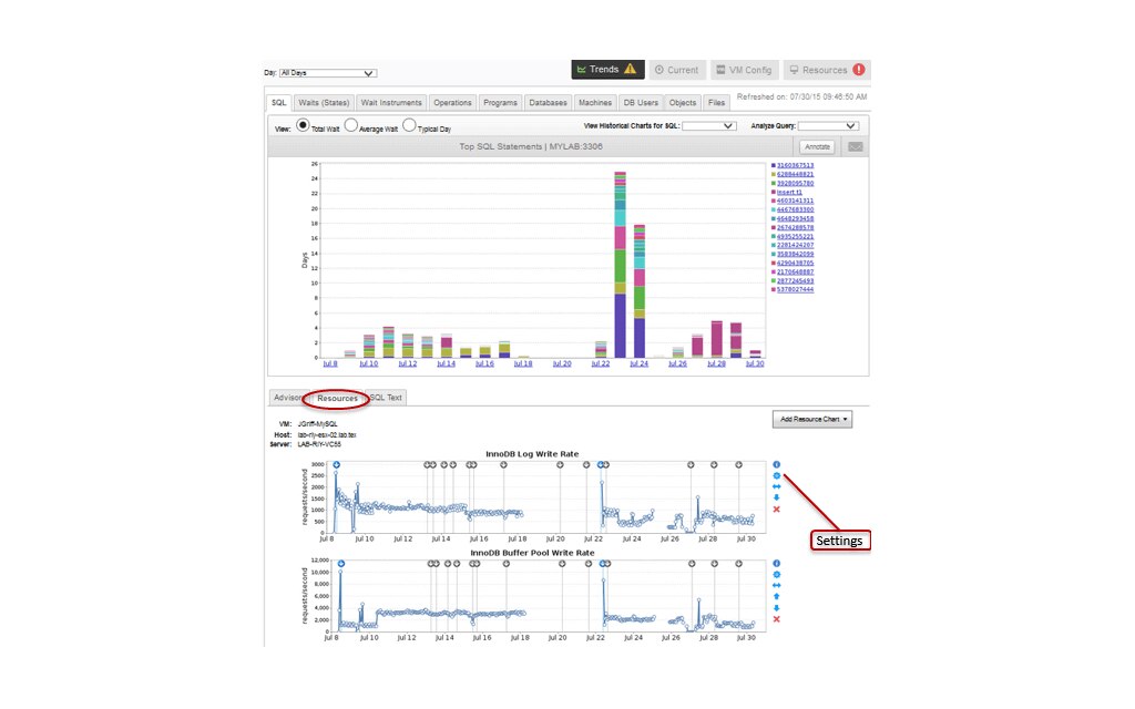MySQL Slow Query Log Analyzer | SolarWinds