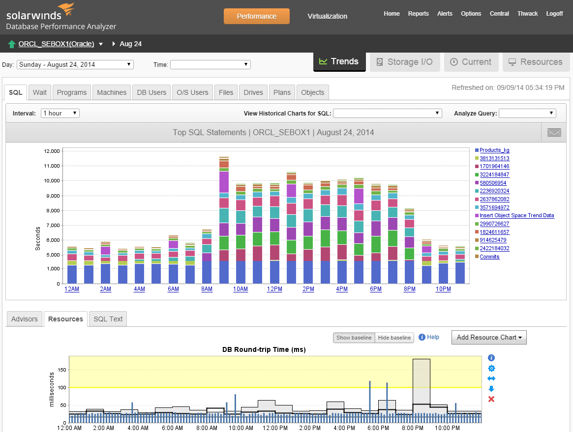Oracle Exadata Performance Monitoring & Analysis | SolarWinds