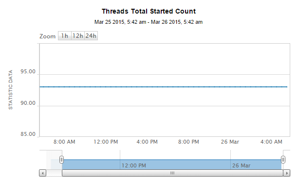 WebLogic Performance Monitoring Tool - Server Monitor | SolarWinds