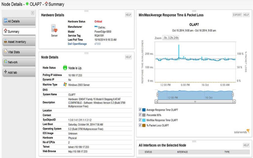 Wireless Network Monitoring Tool | SolarWinds