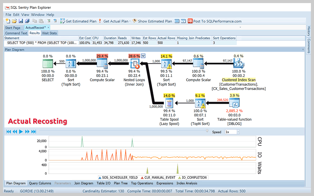 Plan Explorer – SQL Query Analysis | SolarWinds