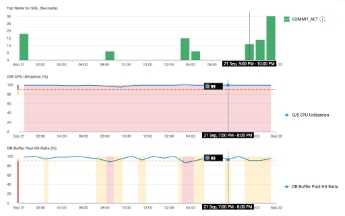Db2 Performance Tuning - Query Tuning Tool | SolarWinds