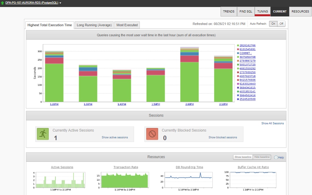 PostgreSQL Performance Tuning Tool | SolarWinds