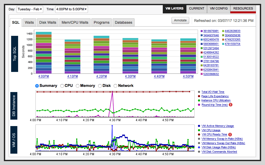 Mysql Reporting Tool Database Reporting Software Solarwinds