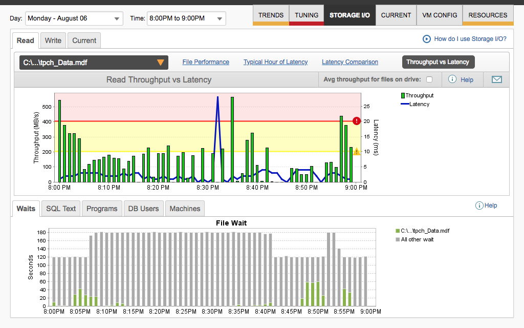 Azure Sql Server Performance Monitoring Analyzing And Optimizing