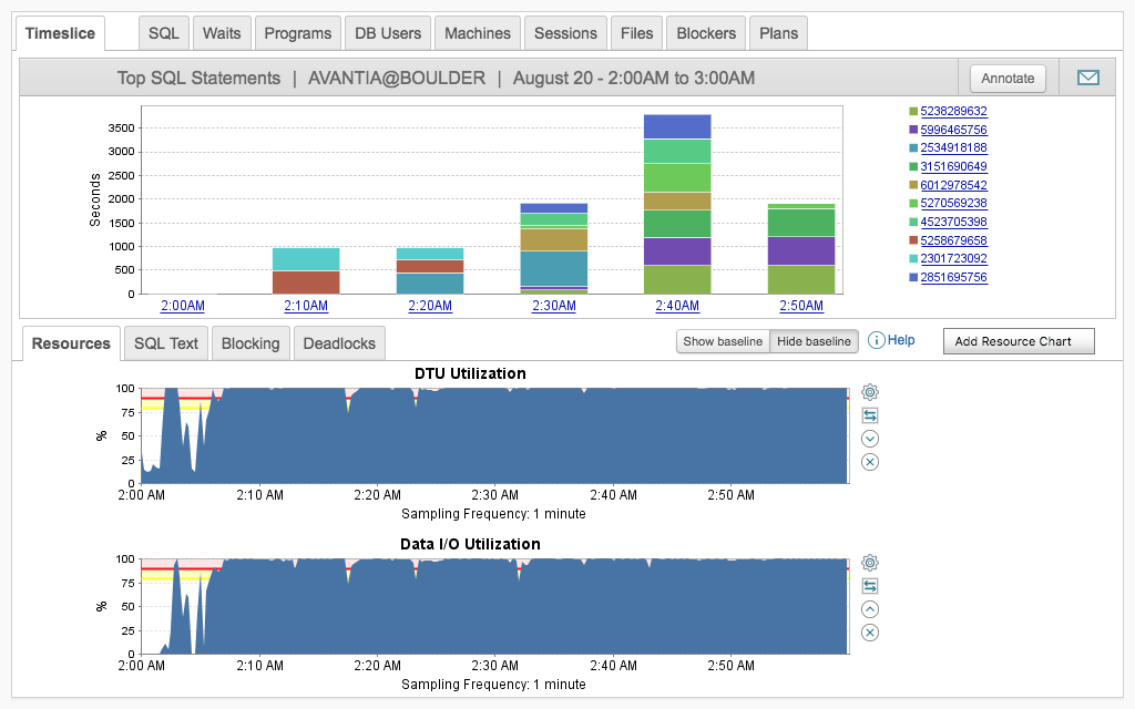 Cross-Platform Database Performance Monitoring Tool | SolarWinds