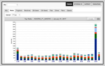 Db2 Performance Tuning - Query Tuning Tool | SolarWinds