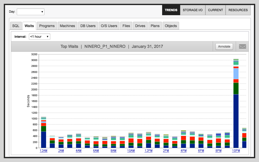 Db2 Performance Tuning - Query Tuning Tool | SolarWinds