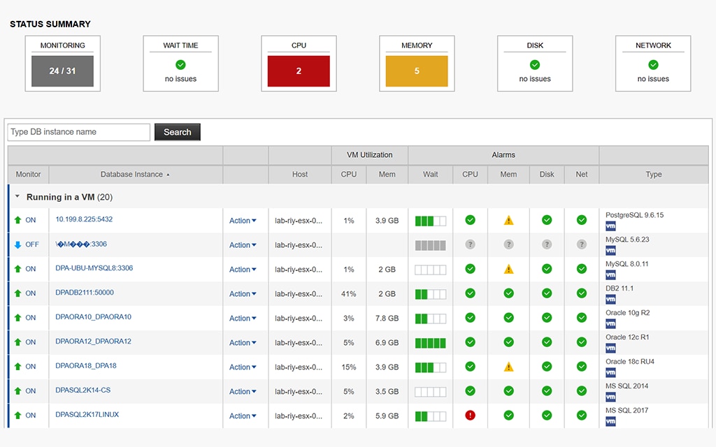 Monitor Virtualization Database Performance | SolarWinds