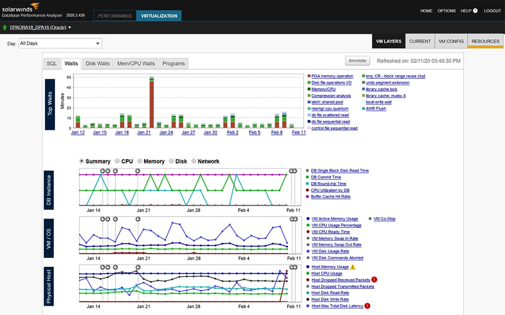 Database Anomaly Detection And Alerting With Machine Learning Solarwinds