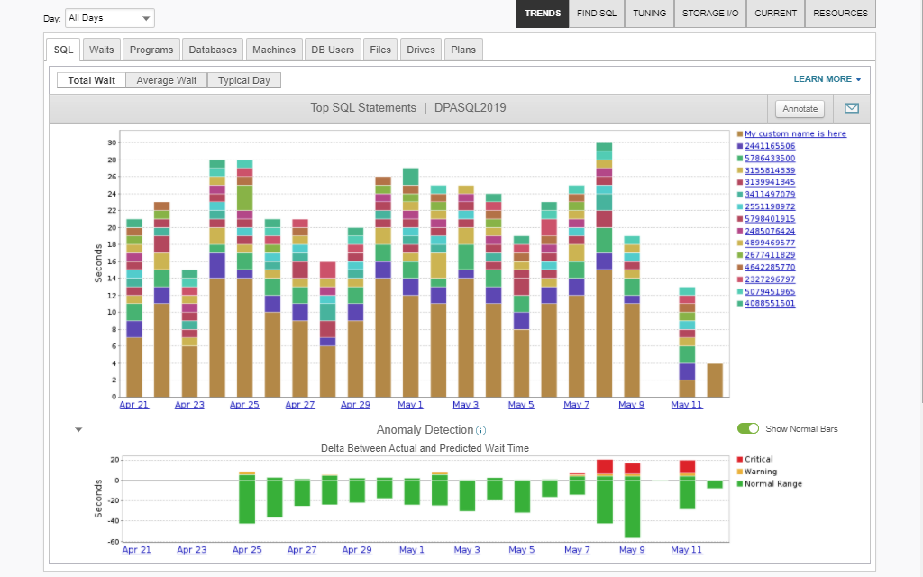 Sql Database Monitoring Tool Db Monitor Solarwinds