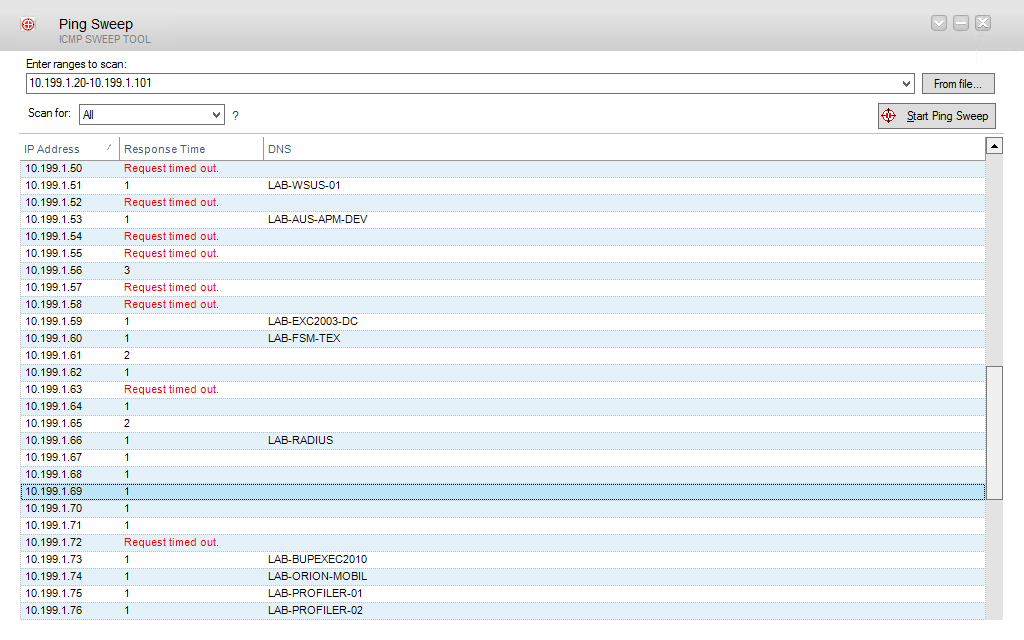 Ping Software - Enhanced Ping Monitoring & Graph Tool | SolarWinds