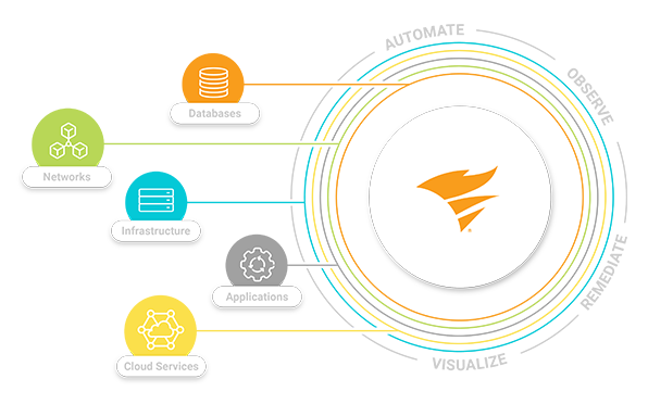 Storage Resource Monitor | Solarwinds