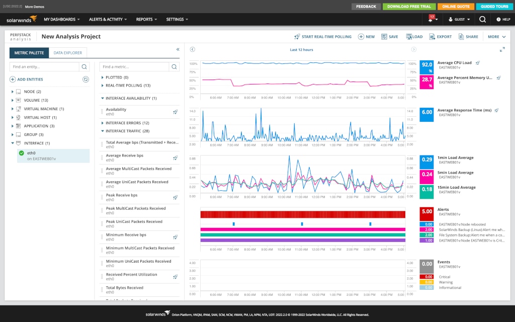 AIOps with Hybrid Cloud Observability | SolarWinds