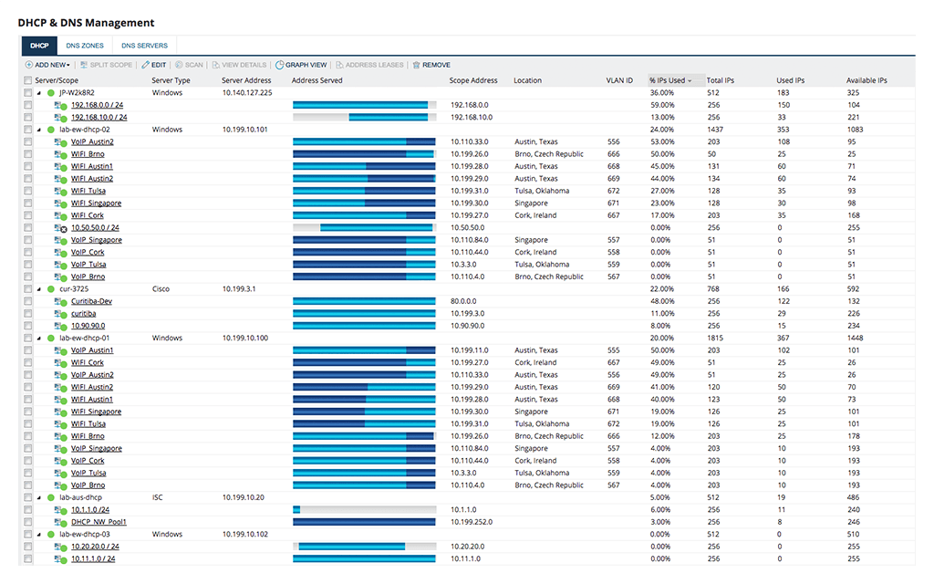 Escáner de direcciones IP - Escáner de IP (PRUEBA GRATIS) | SolarWinds