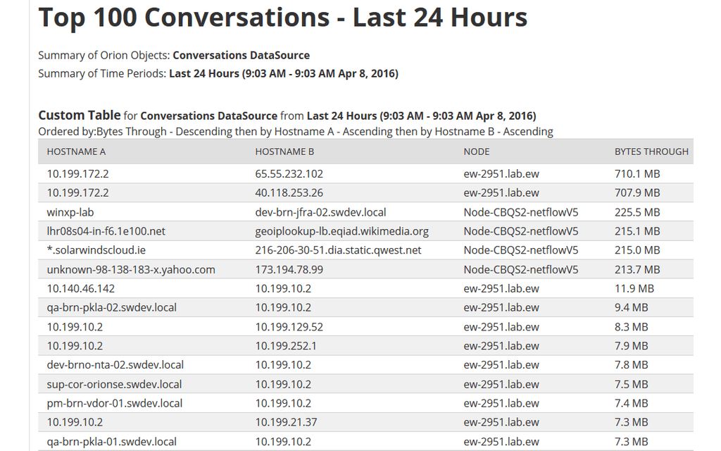 Network Analysis Tool - Network Analyzer | SolarWinds