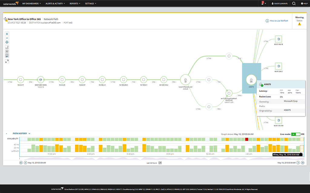 Network Infrastructure Monitoring Tool | SolarWinds