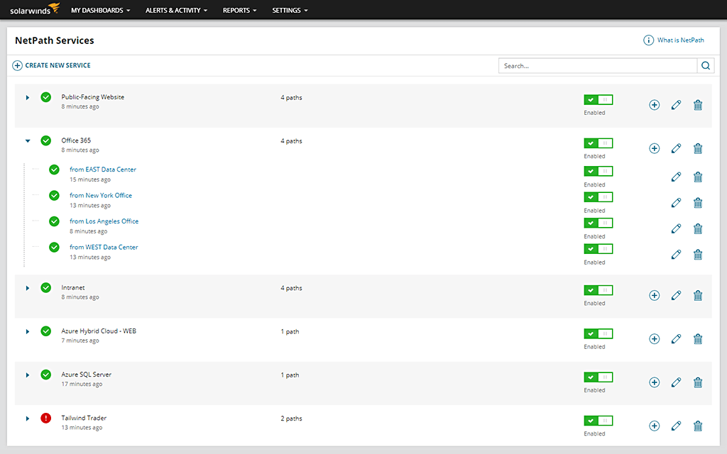NetPath - Easy Visual Network Path Analysis | SolarWinds