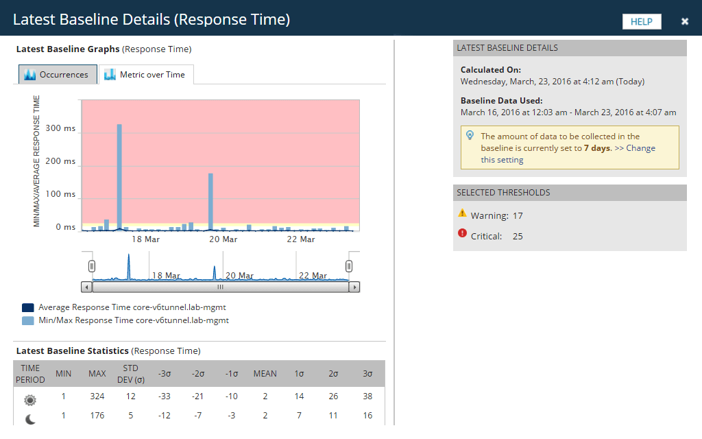 Network Device Monitoring Software | SolarWinds