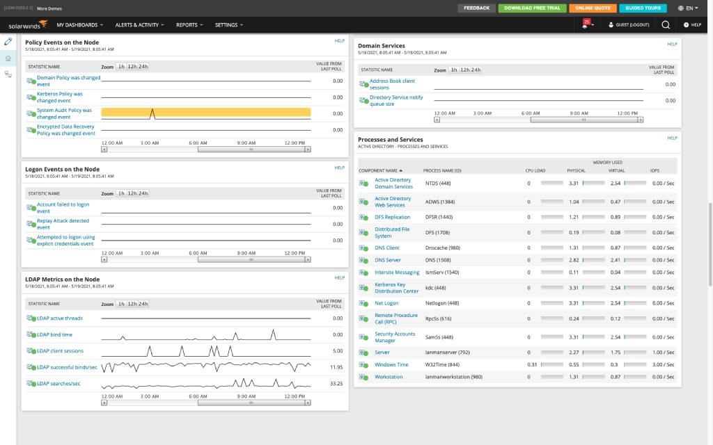 Active Directory Server Monitoring - Monitor Performance, Changes, and ...