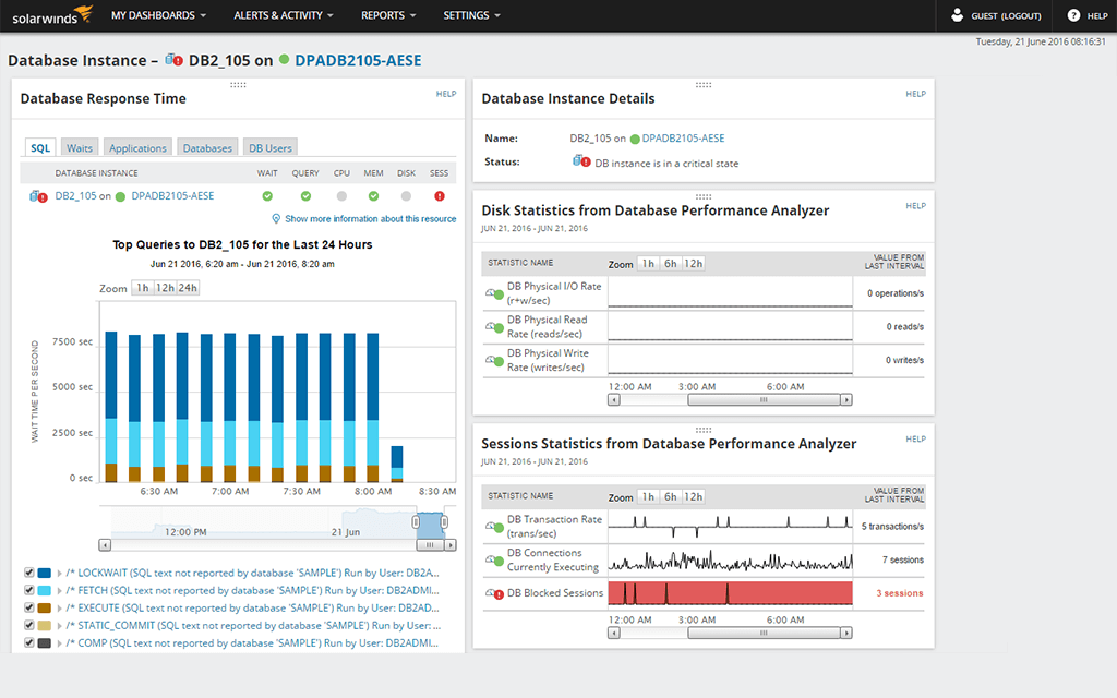 IBM Websphere Application Server Monitoring Tool | SolarWinds