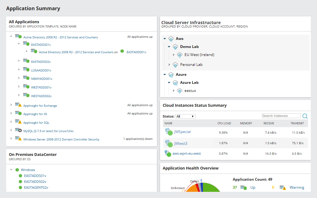 AWS Monitoring Tools - Software for AWS Cloud Monitoring | SolarWinds