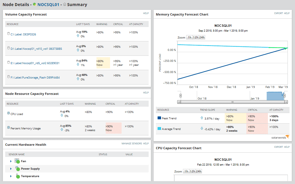 Remote Server Monitoring - Remote Server Management | SolarWinds