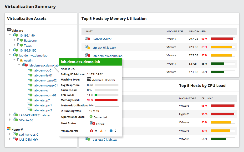Advanced Host Monitoring for Enterprise | SolarWinds