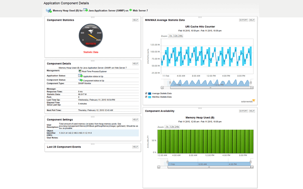 IBM Websphere Application Server Monitoring Tool | SolarWinds