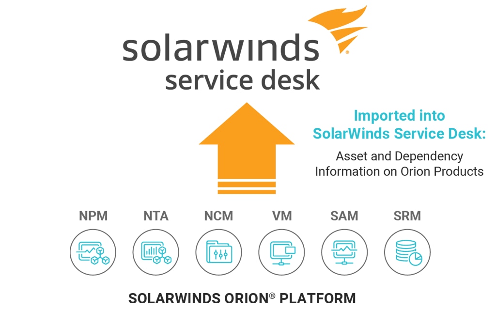 SolarWinds Orion Platform Service Desk Integrations | SolarWinds