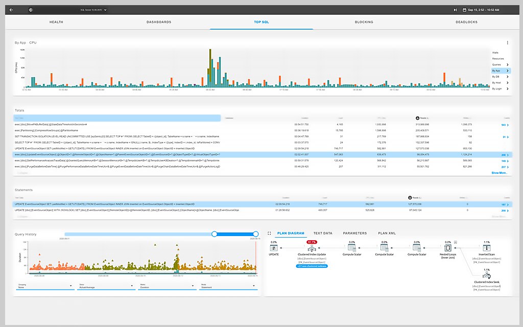Azure SQL Performance Monitoring Tool | SolarWinds