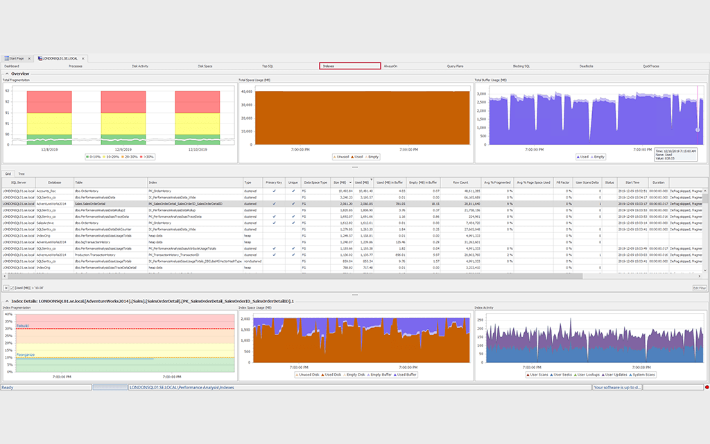 SQL Server Index Analysis | SolarWinds
