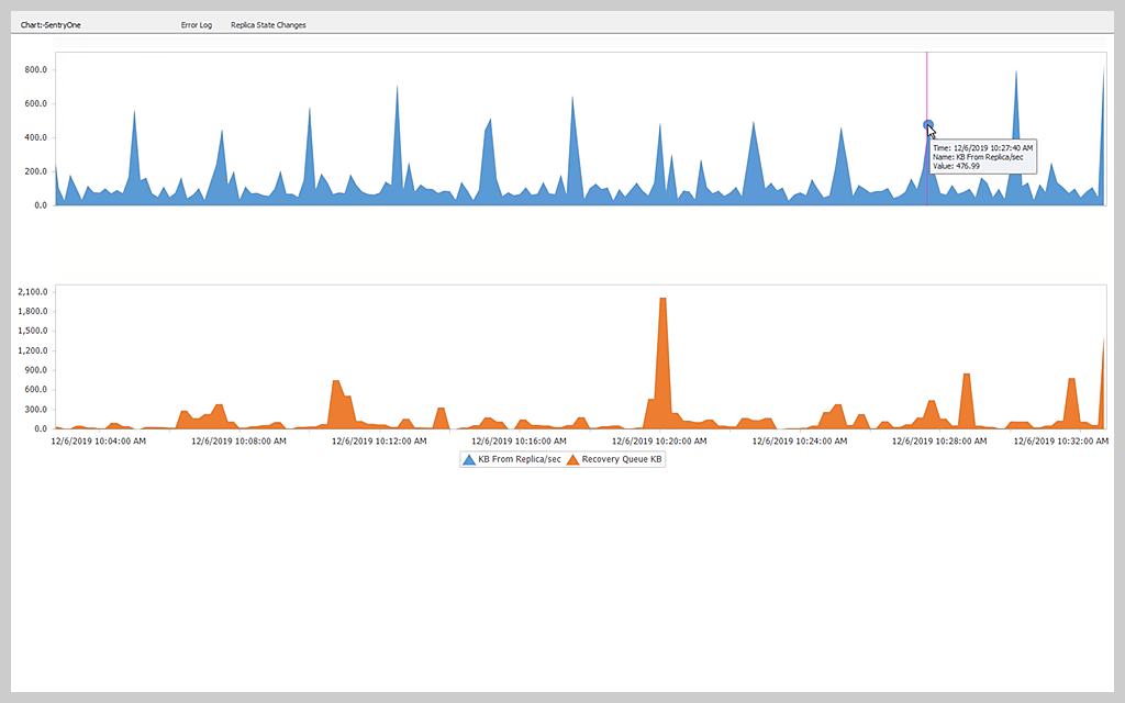 Microsoft SQL Server Monitoring Tool | SolarWinds