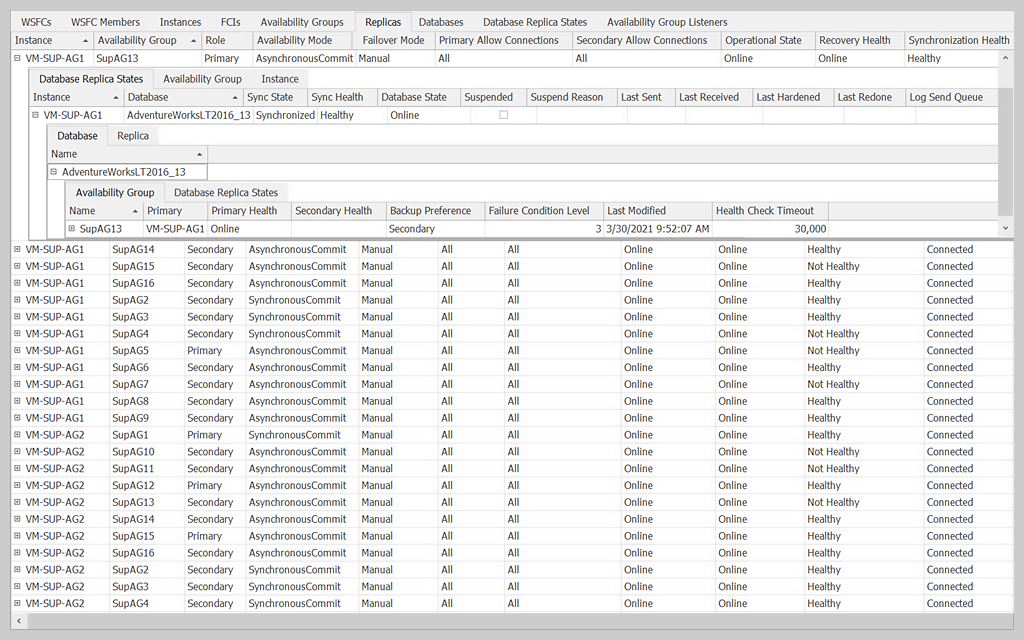 MS SQL Always On Availability Groups Monitoring | SolarWinds