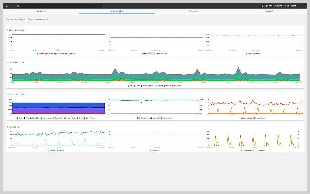 SQL Server on Amazon RDS and EC2 SQL Monitoring | SolarWinds
