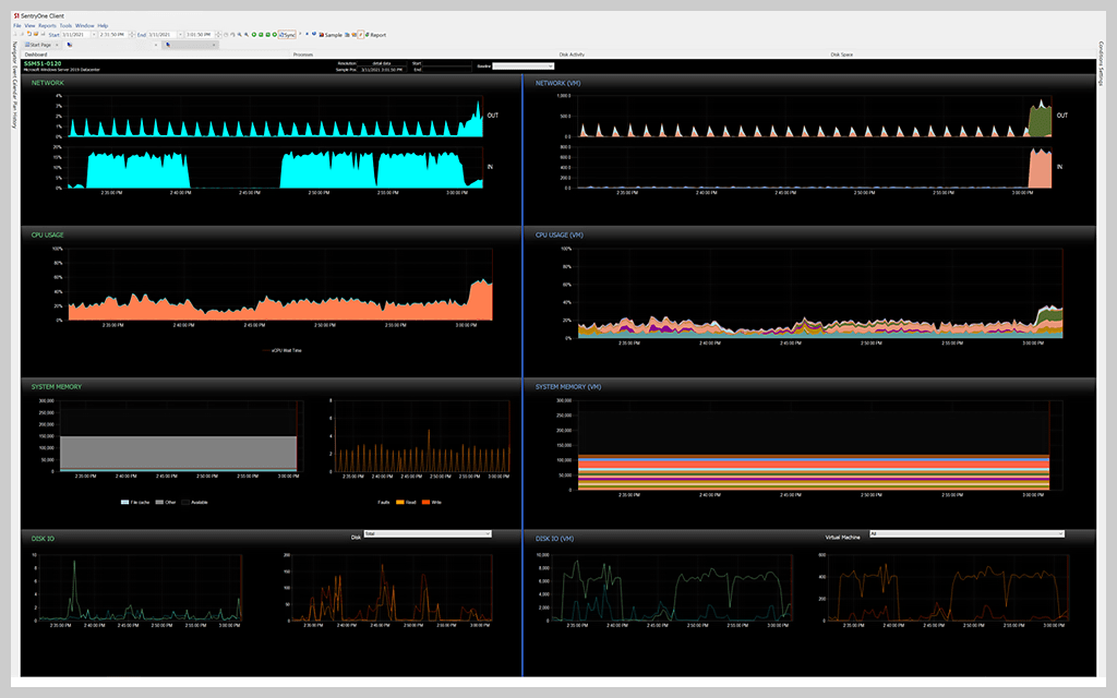 Monitoring SQL Server on Windows and Hyper-V | SolarWinds