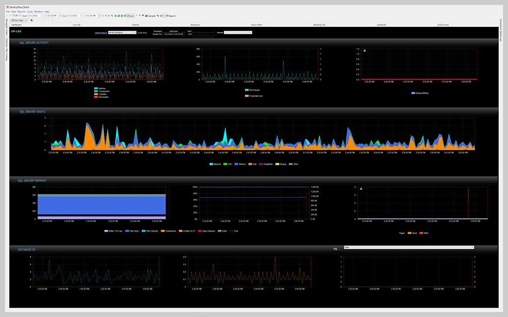 SQL Server on Linux | SolarWinds