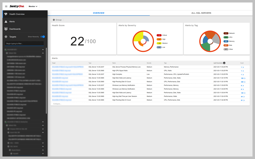 SQL Sentry Portal | SolarWinds