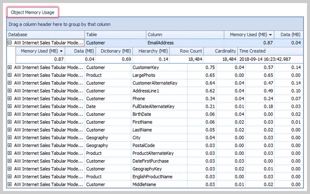 SSAS Usage Totals for SQL Server | SolarWinds