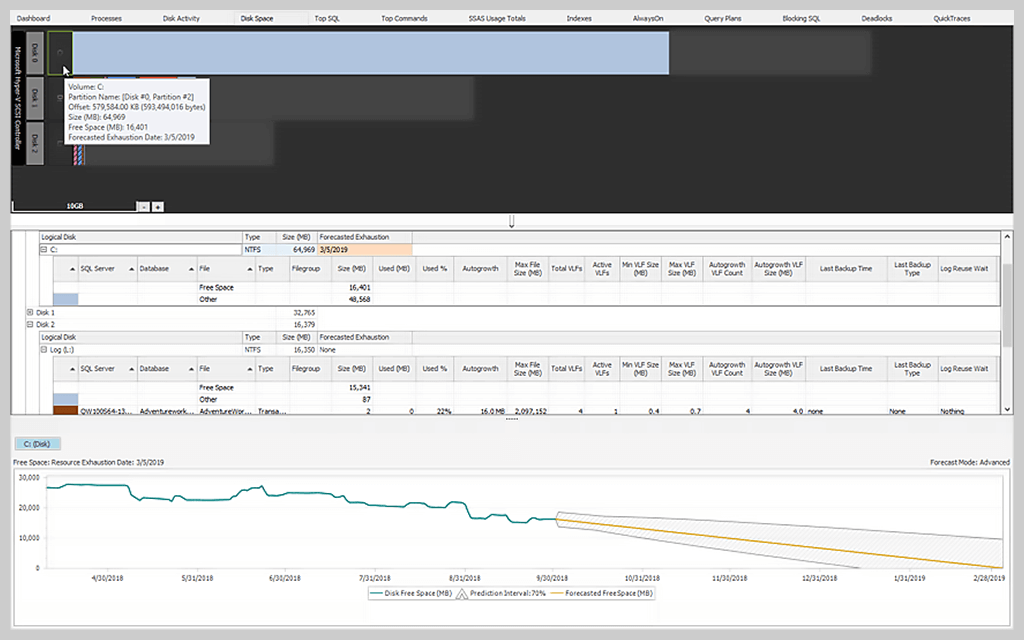 Storage Forecasting Tool | SolarWinds