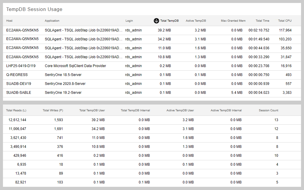 SQL Server TempDB Analysis | SolarWinds