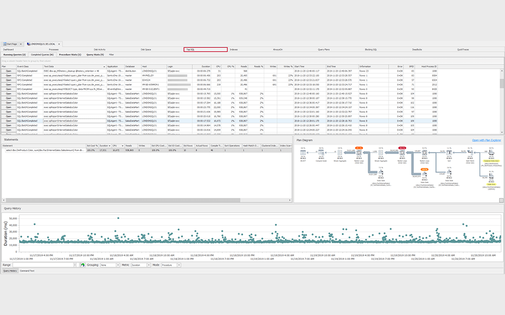 Top SQL and Query Analysis Interface - SQL Sentry | SolarWinds