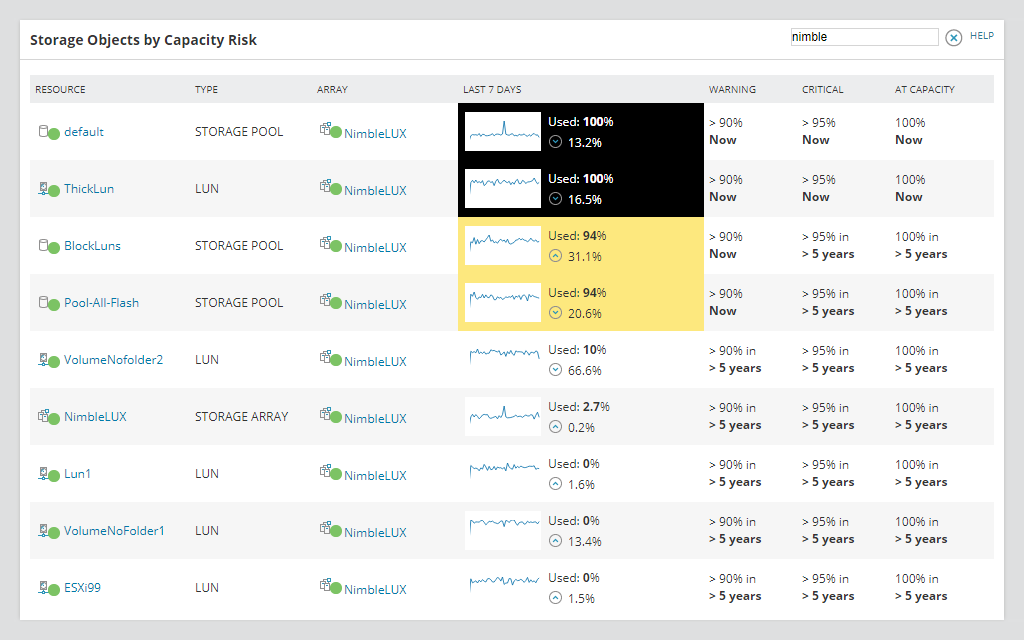 Netapp Storage Performance Efficiency Monitoring System Solarwinds