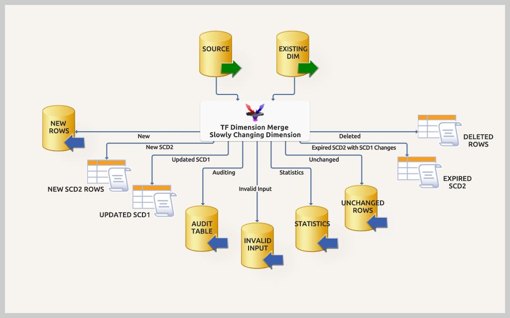 Task Factory - High-Performance SSIS Components | SolarWinds