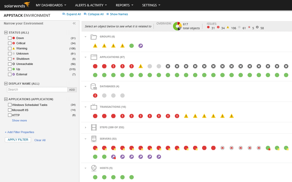 VM Sprawl Control | SolarWinds